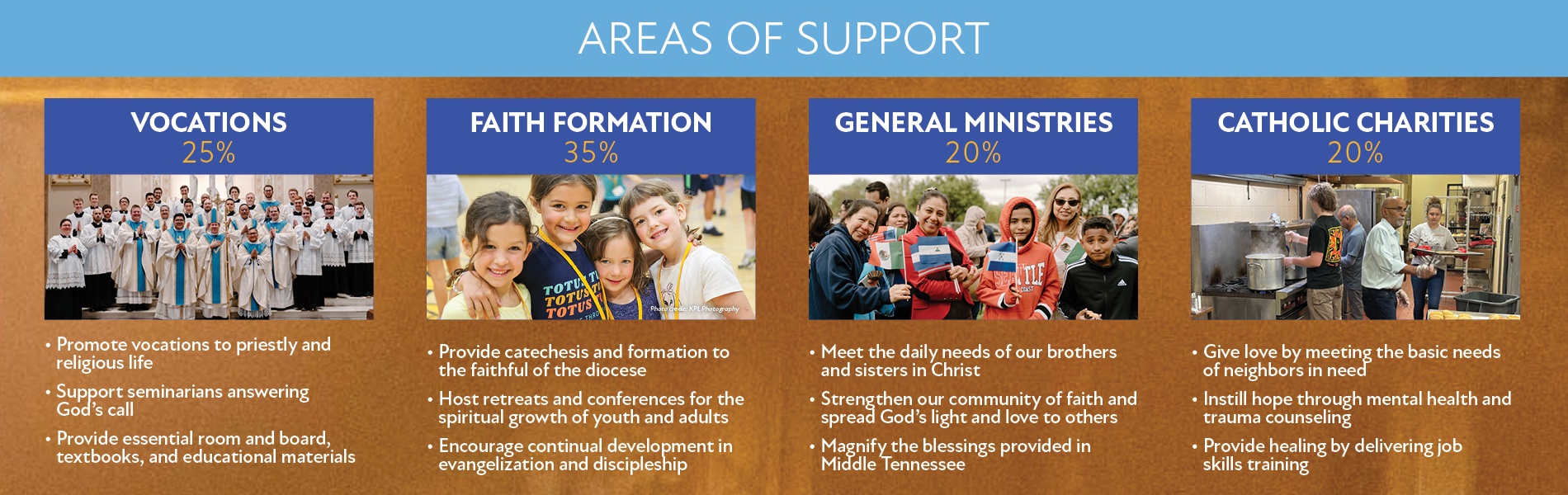 Bishop's Annual Appeal for Ministries - Diocese of Nashville